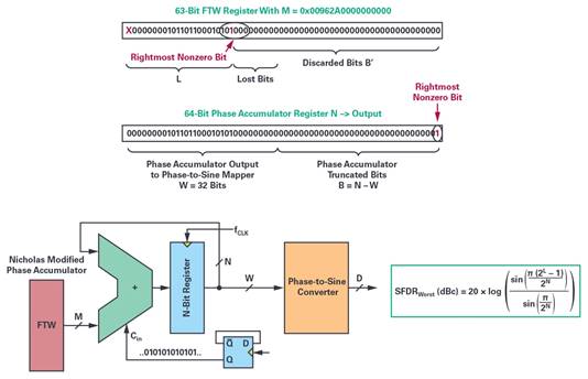 技术文章—DDS正弦波信号音生成器的妙用-icspec