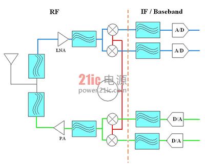 越小越好:小型化RF 第1部分-icspec