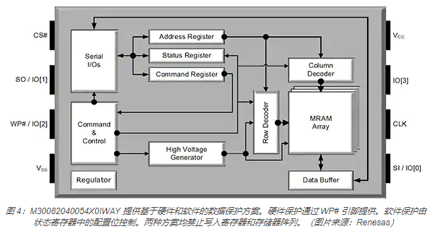 如何使用 MRAM 提高边缘计算的可靠性，减少延迟并降低功耗！-icspec