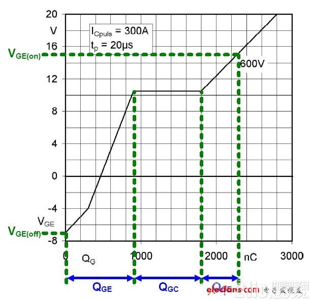 IGBT的基础与运用-icspec