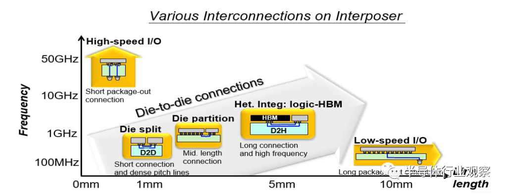 巨头们发力先进封装-icspec