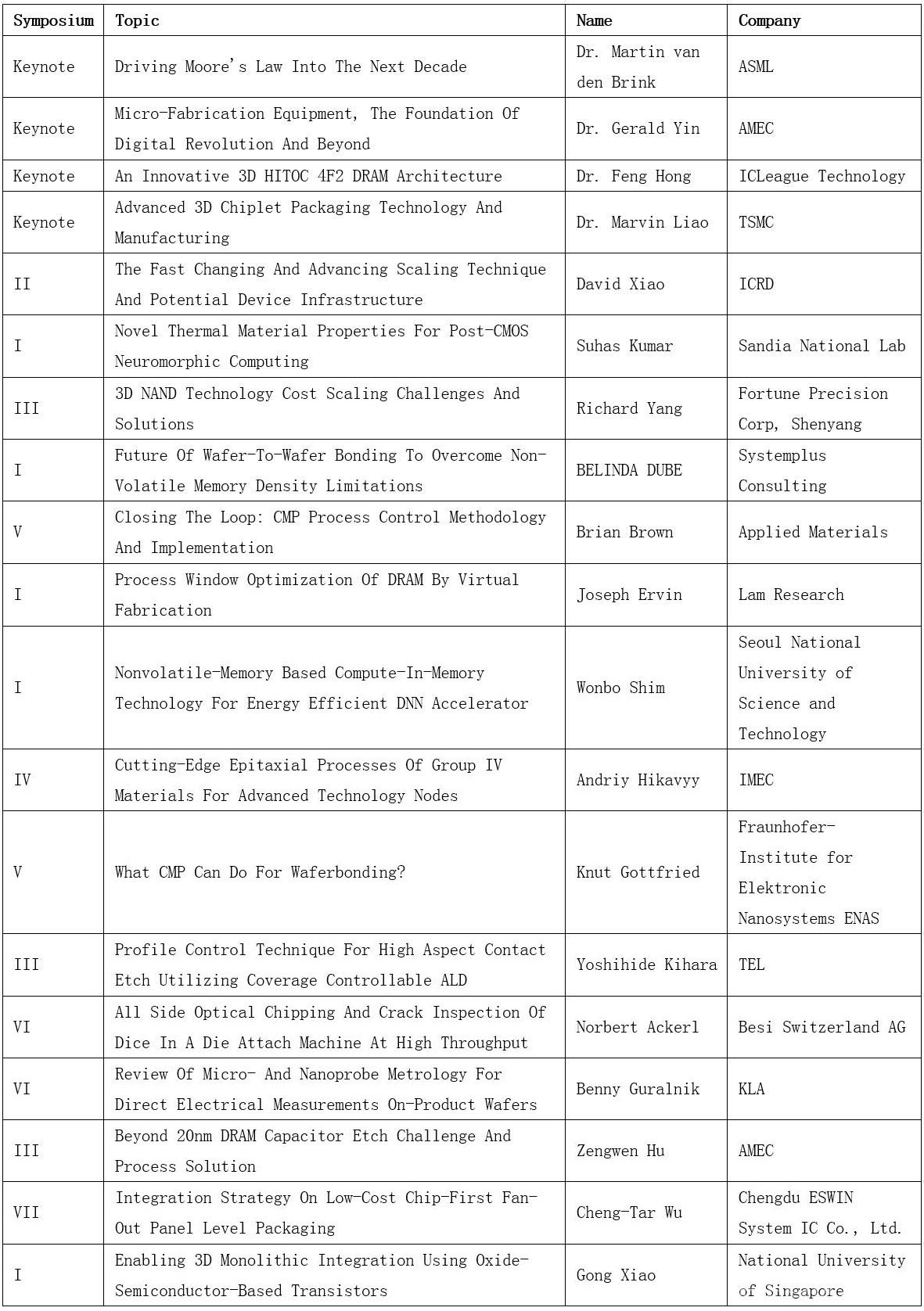 CSTIC 2022日程过半 “未来十年摩尔定律延伸”话题引热议-icspec