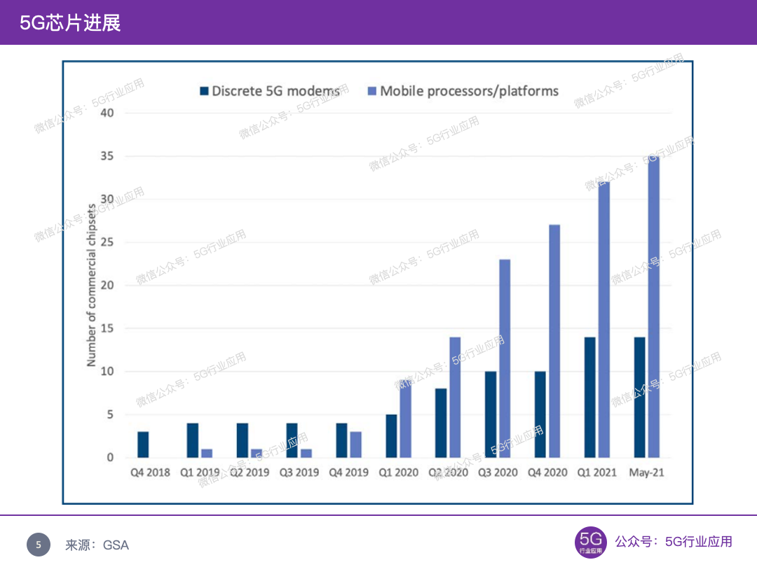 5G进展综述及6G展望-icspec