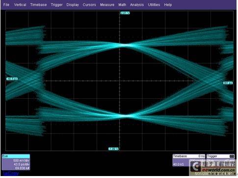 最新的高速信号虚拟探测和均衡技术-icspec
