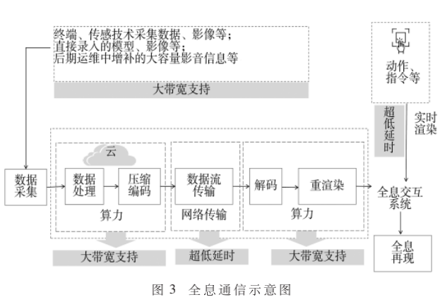 6G技术趋势与应用研究-icspec