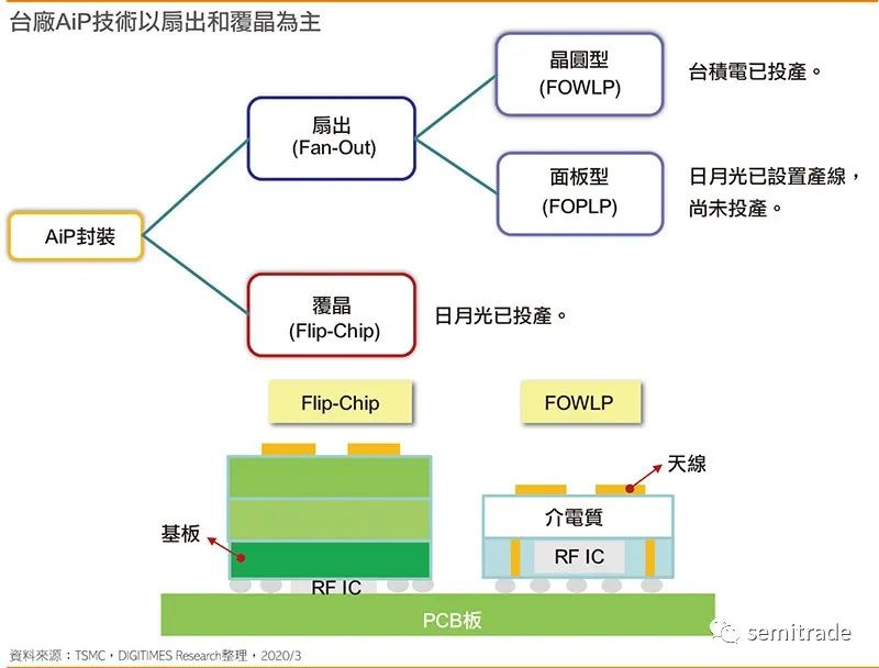 毫米波AiP大不易苹果全程监督日月光量测进度领先群雄-icspec