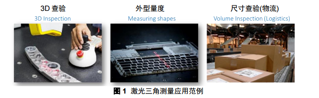 CMOS传感器在3D视觉、感测和度量上的应用-icspec