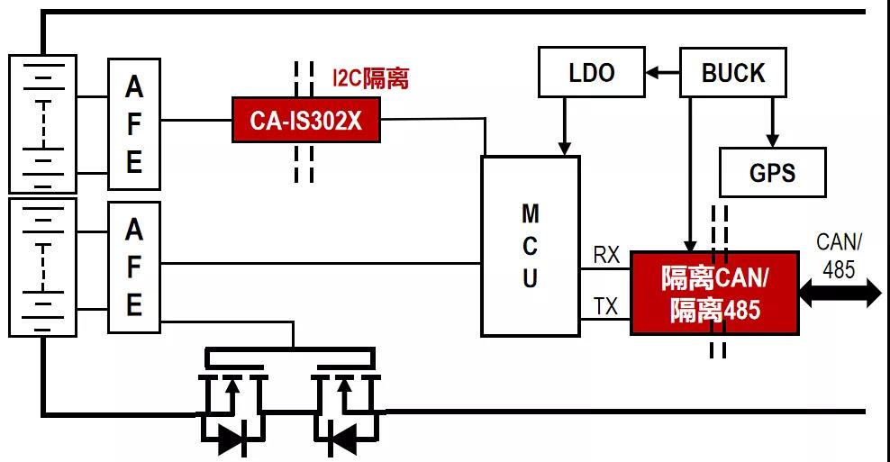川土微电子产品在BMS领域的应用-icspec