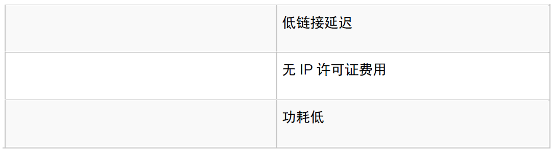 ESIstream IP – 简化确定性数据序列化的设计-icspec