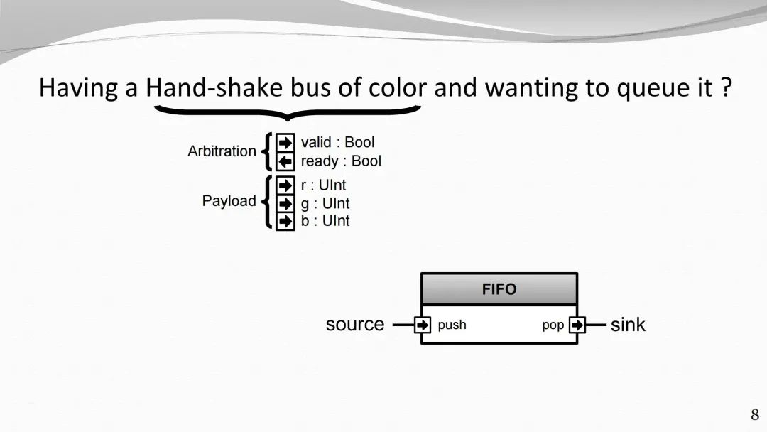 [转载]SpinalHDL介绍-icspec