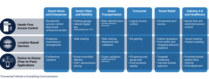 UWB潜力无限，国内外厂商已蓄势待发-icspec
