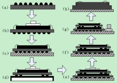 Pasternack：频率覆盖范围高达60GHz的同轴封装噪声源产品线-icspec