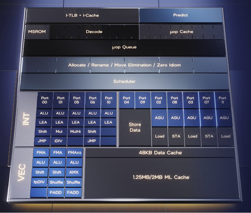 深度解析英特尔Alder Lake处理器：内核架构的全新尝试-icspec