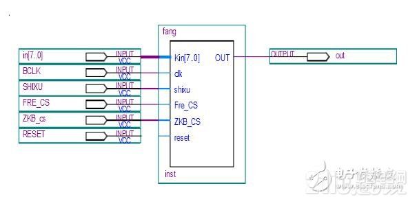基于MP430控制的正弦波信号源的设计与制作-icspec