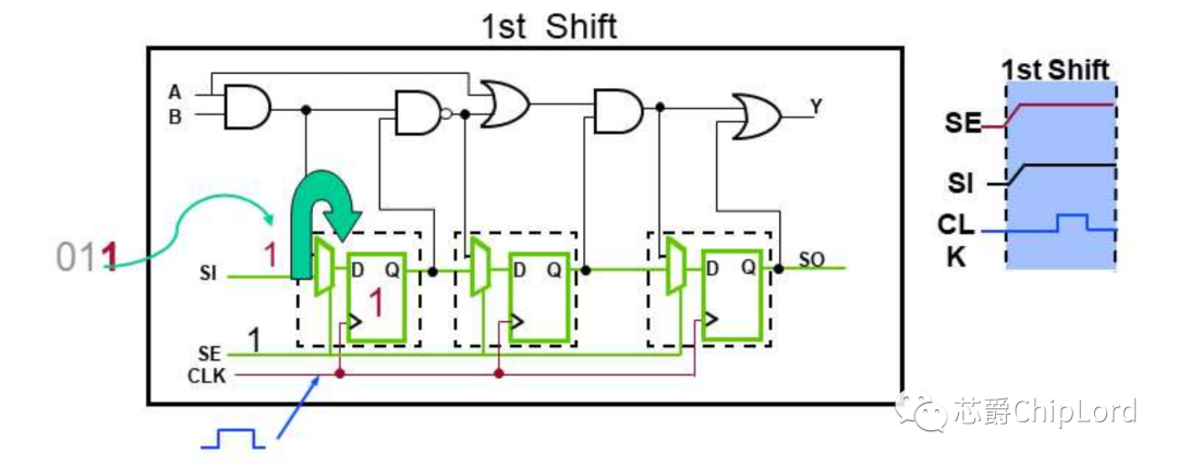 一文看懂scan测试的基本原理和过程-icspec