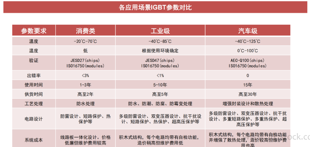 一文了解需求暴涨的IGBT-icspec