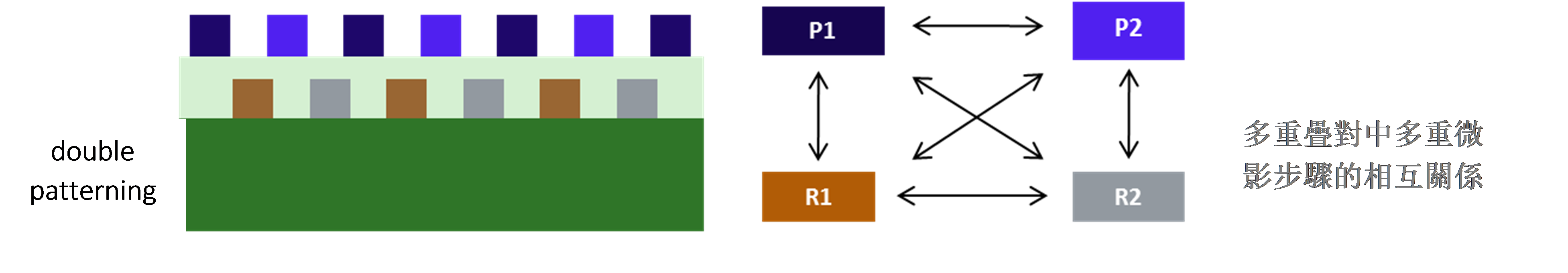 EUV微影和Overlay控制详解-icspec