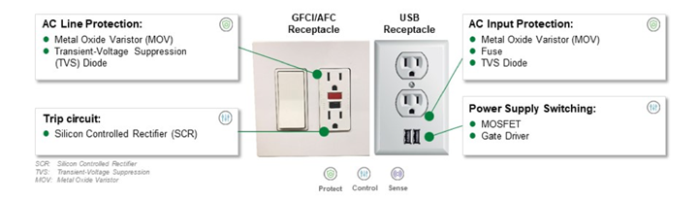 智能家居中的智能插座如何保护？-icspec