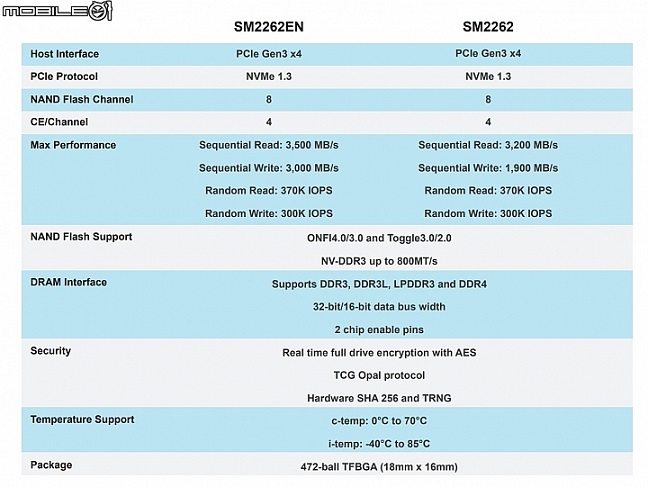3200MB/s 高速传输！Intel SSD 760P 512GB 固态硬盘实测！-icspec