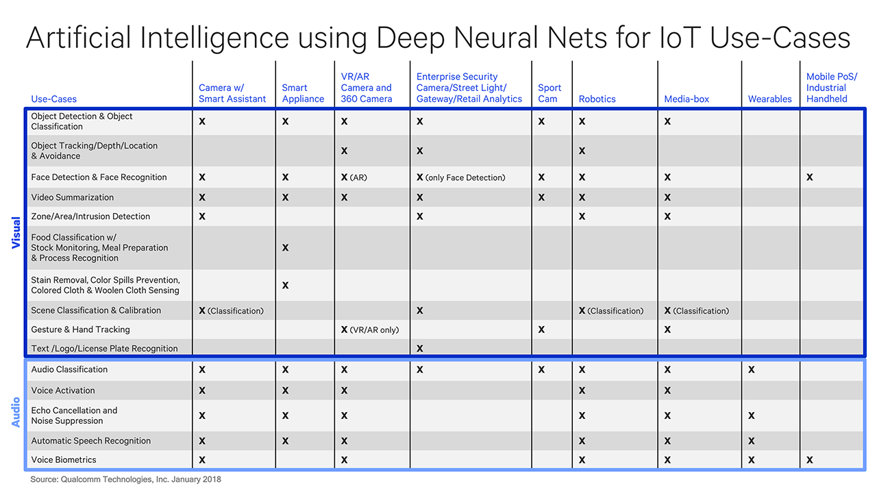 如何在物联网的使用AI-icspec