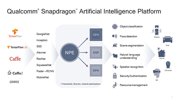 如何在物联网的使用AI-icspec