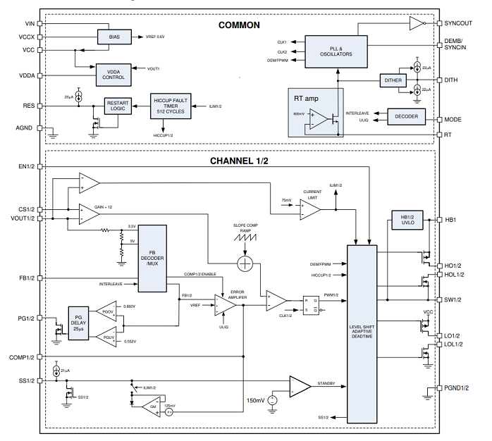LM5143是3.5V 至 65V 低 IQ、双输出、可堆叠同步降压 DC-DC 控制器-icspec
