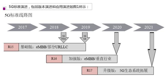 5G标准R16与R17有何不同？紫光展锐来作答-icspec