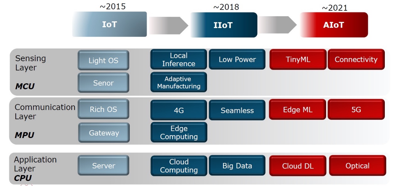 HyperRAM 3.0，为什么值得期待？-icspec