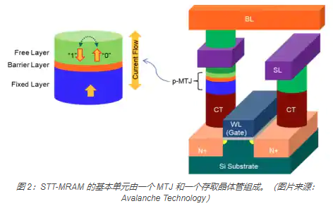 如何使用 MRAM 提高边缘计算的可靠性，减少延迟并降低功耗！-icspec