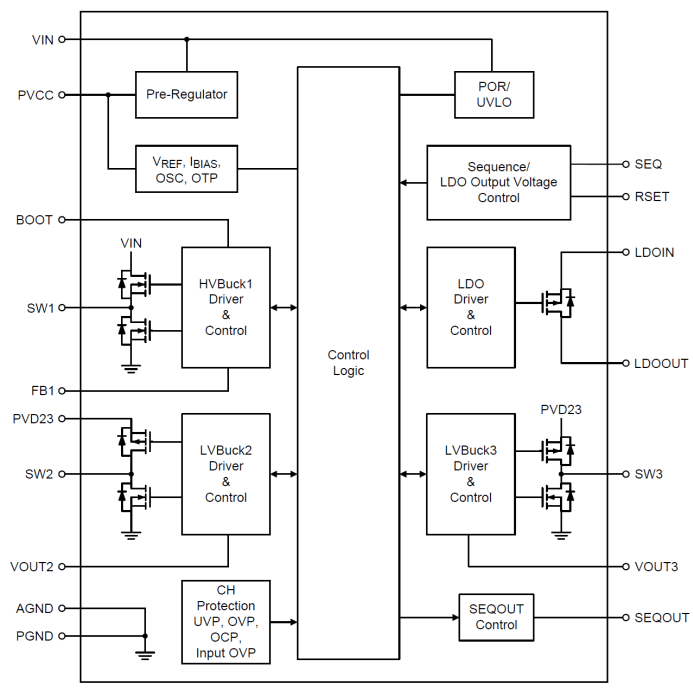 RTQ2076-QT：通用性极好的车用摄像头PMIC-icspec