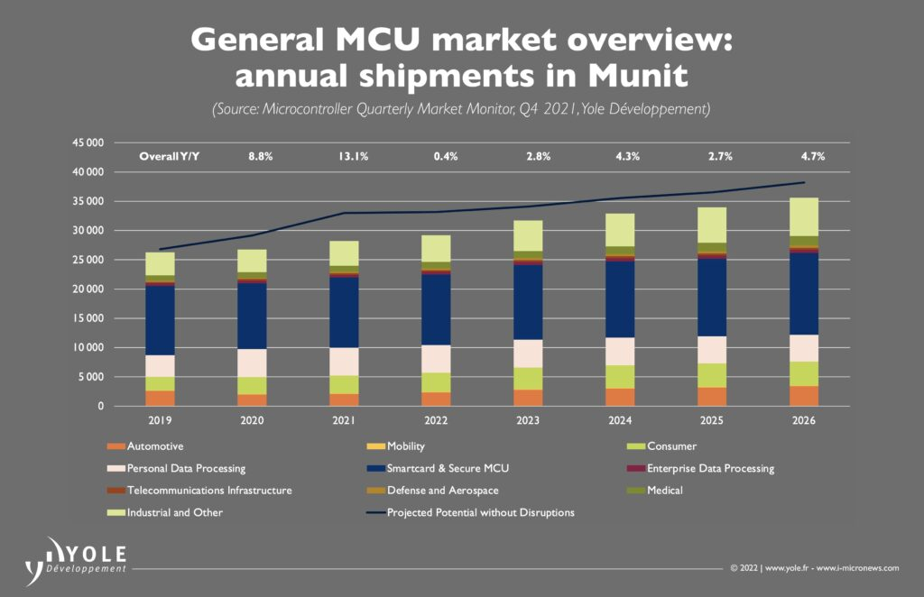 国产MCU，王牌对王牌-icspec