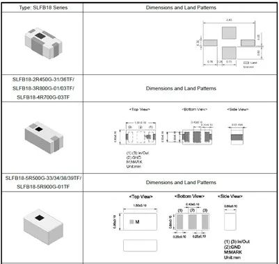 中国工程师最喜欢的10大RF器件-icspec