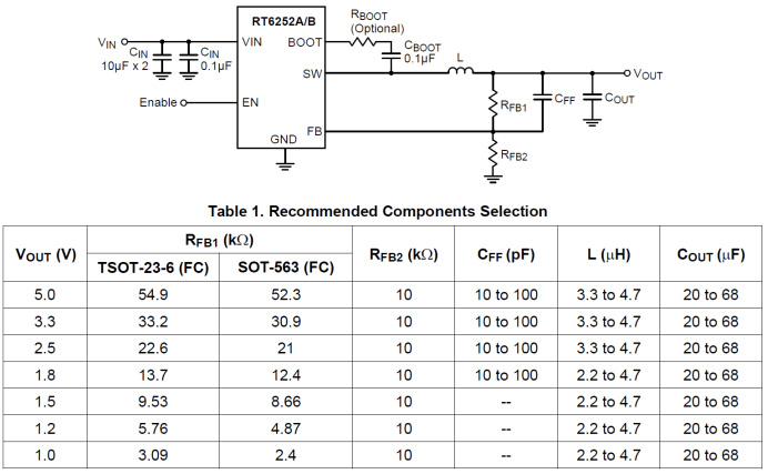 PWM 和 PSM 模式的区别-icspec