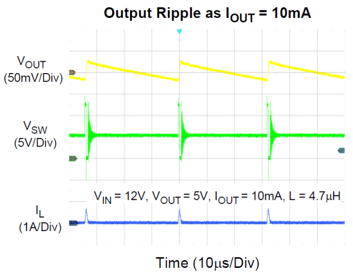 PWM 和 PSM 模式的区别-icspec