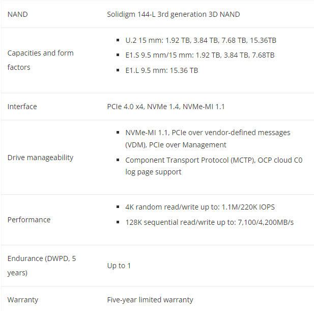 SolidigmP5520企业级SSD完整评测！-icspec