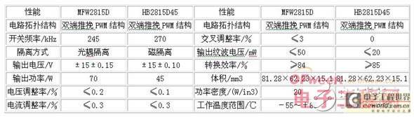 高性能混合集成DC/DC变换器设计-icspec