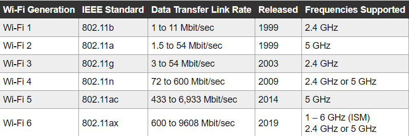 Wi-Fi技术将成为工业4.0的一部分-icspec