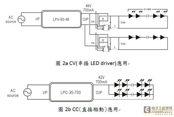 基于明纬开关电源LED电源解决方案-icspec