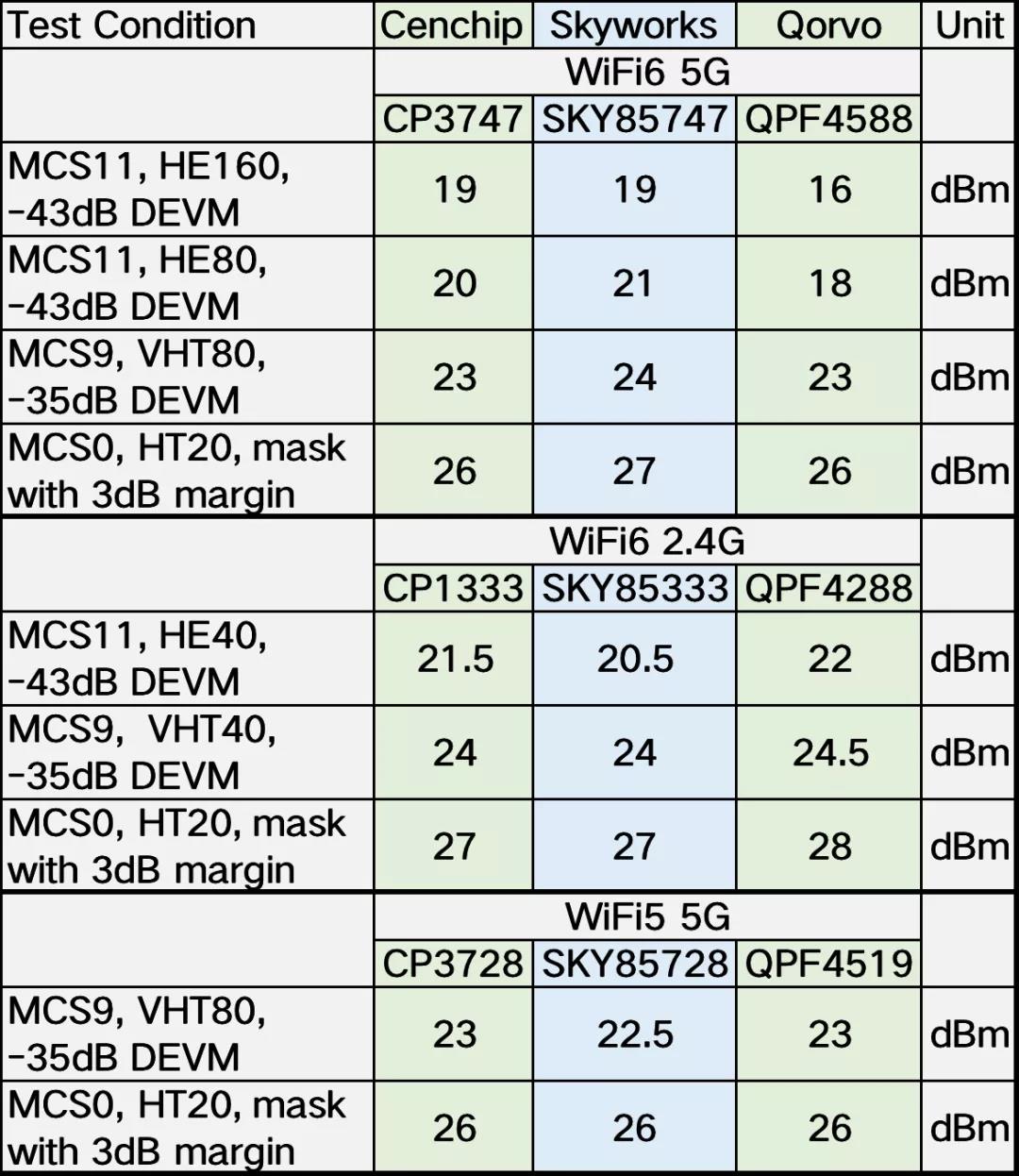 射频前端国产替代正当时，和芯微发布国内首套2.4G&5G高功率WiFi 6 FEM芯片-icspec