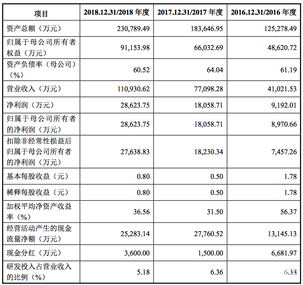 锂电池相关厂商杭可科技/嘉元科技科创板IPO申请受理了-icspec