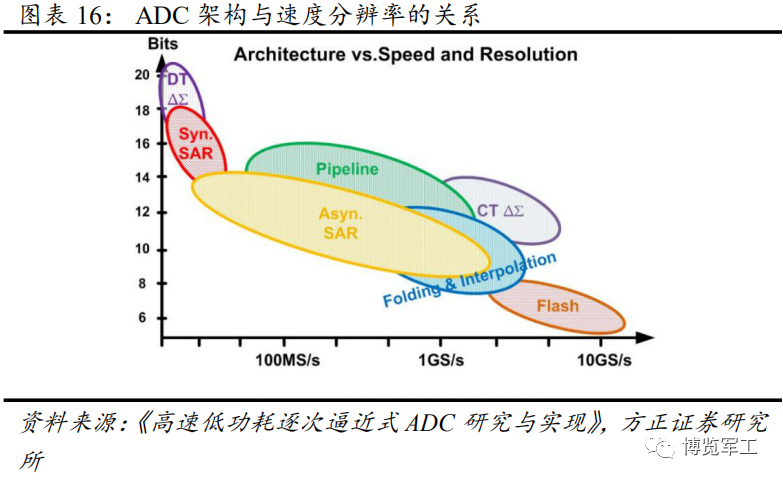 臻镭科技：高速高精度ADC龙头-icspec