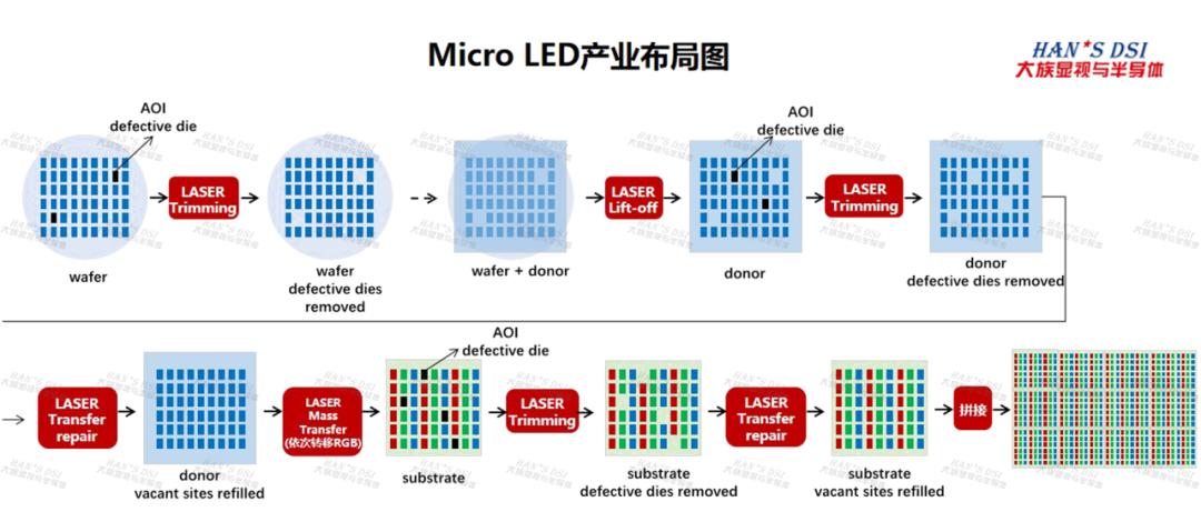大族激光国产首台量产Micro LED巨量转移设备顺利搬入-icspec