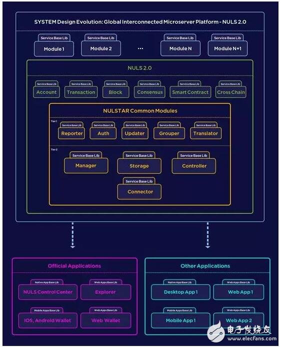 基于区块链技术的模块化造链跨链生态NULS2.0介绍-icspec