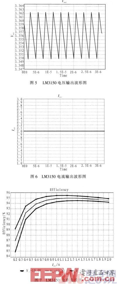 一种基于LM3150 Buck型开关电源设计方案-icspec