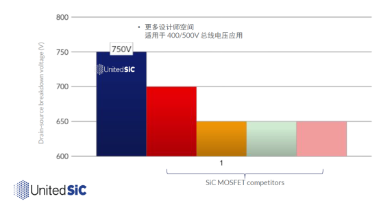 UnitedSiC第四代750V SiC FET问市，加速逆变器革新-icspec