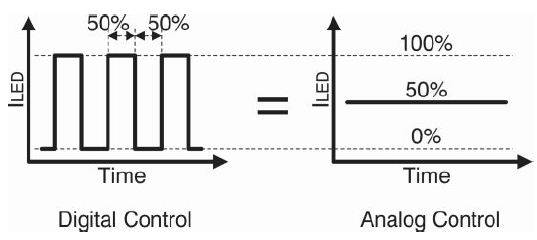 如何设计LED标牌和LED矩阵显示屏-icspec