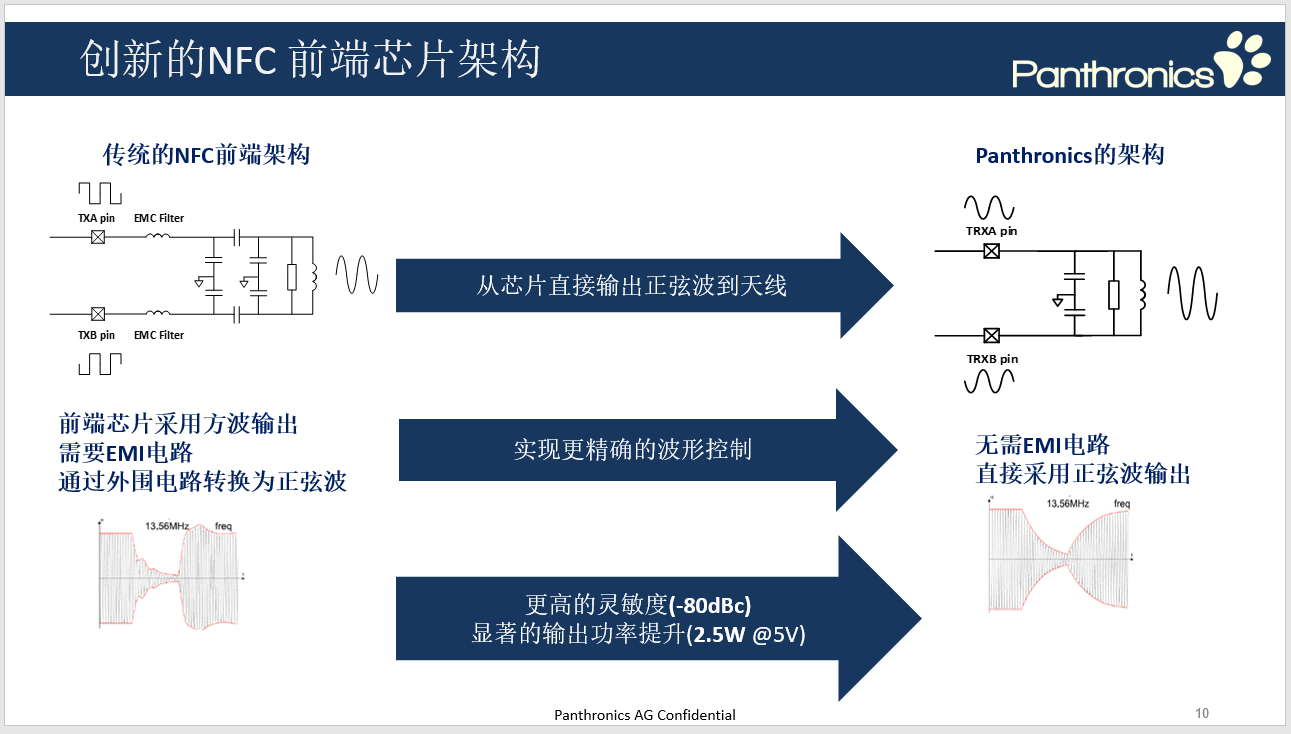 NFC的1W无线充电将撬动多大的市场？-icspec