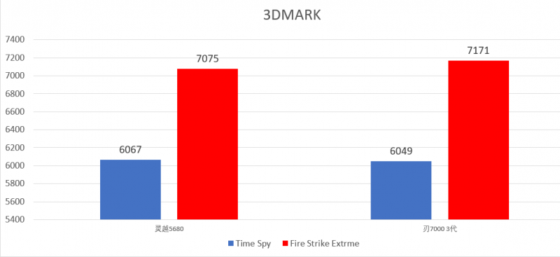联想拯救者刃7000 3代和DELL灵越5680哪个更值得买-icspec