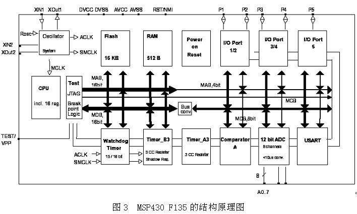 基于MSP430设计的微型家用心电图机-icspec