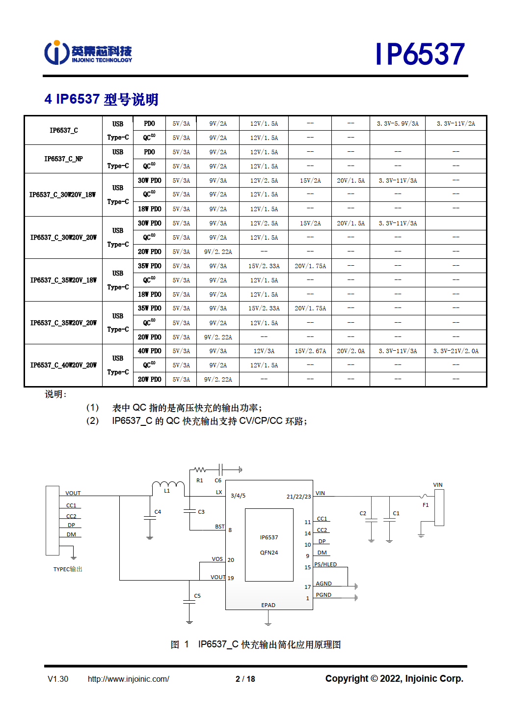 支持一芯双充，英集芯IP6537双USB-C口快充方案登场-icspec